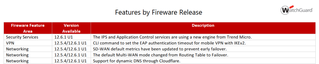 WatchGuard Fireware Features pro Version – Tech Blog