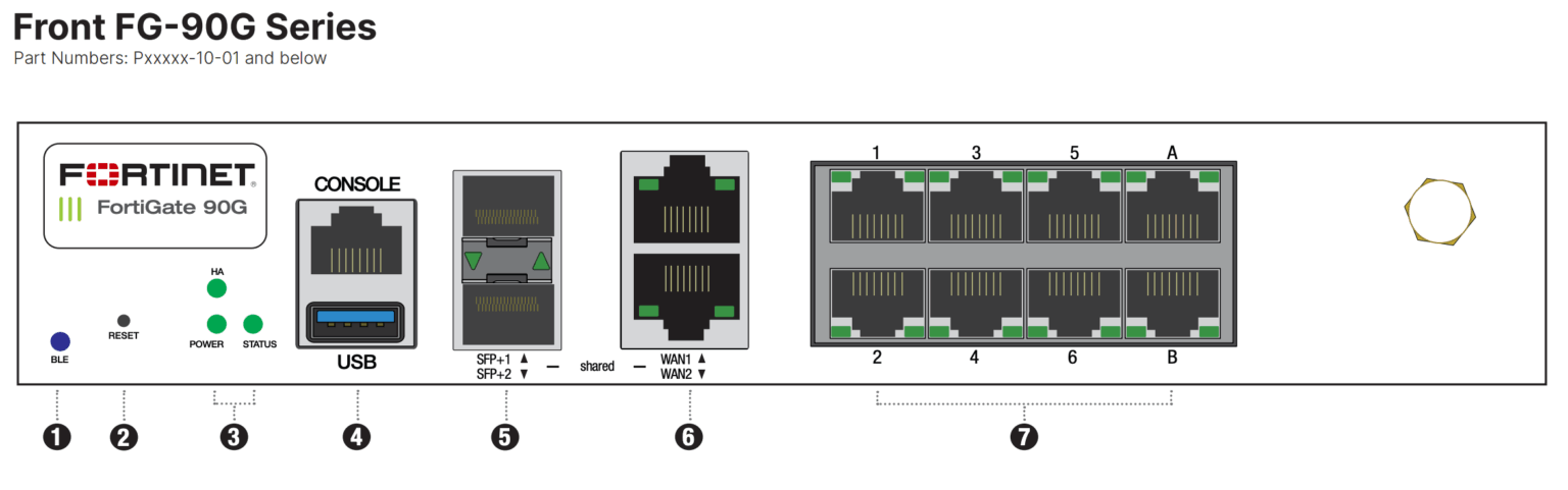 FortiGate 90G Gen2 FortiLink Fix: Solving the interface A & B issue ...